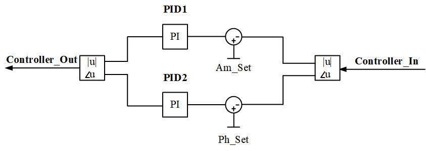 Multi-port cavity model and Low-level RF Systems design for VHF gun