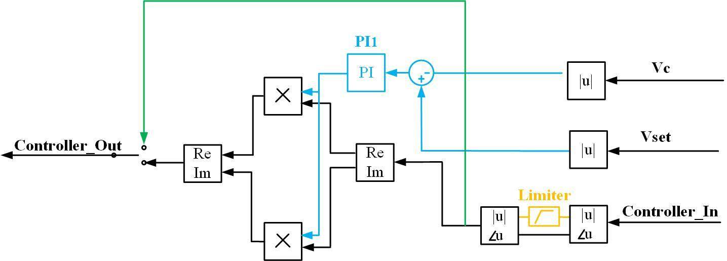 Multi-port cavity model and Low-level RF Systems design for VHF gun