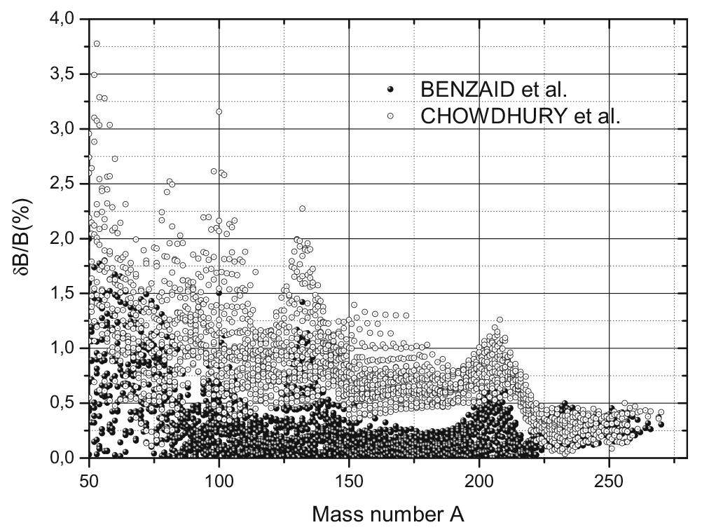 Bethe-Weizsäcker semi-empirical mass formula parameters 2019 update ...