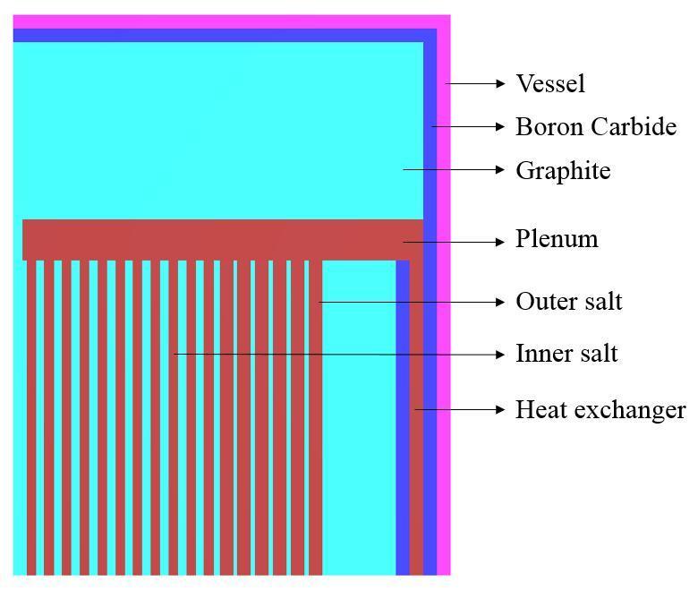 Transmutation of 129I in a single-fluid double-zone Thorium Molten Salt ...