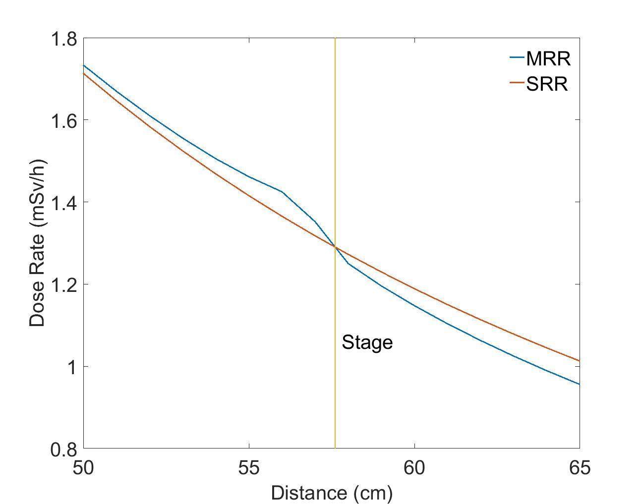 Simulation of gamma minitype reference radiation for calibration of ...