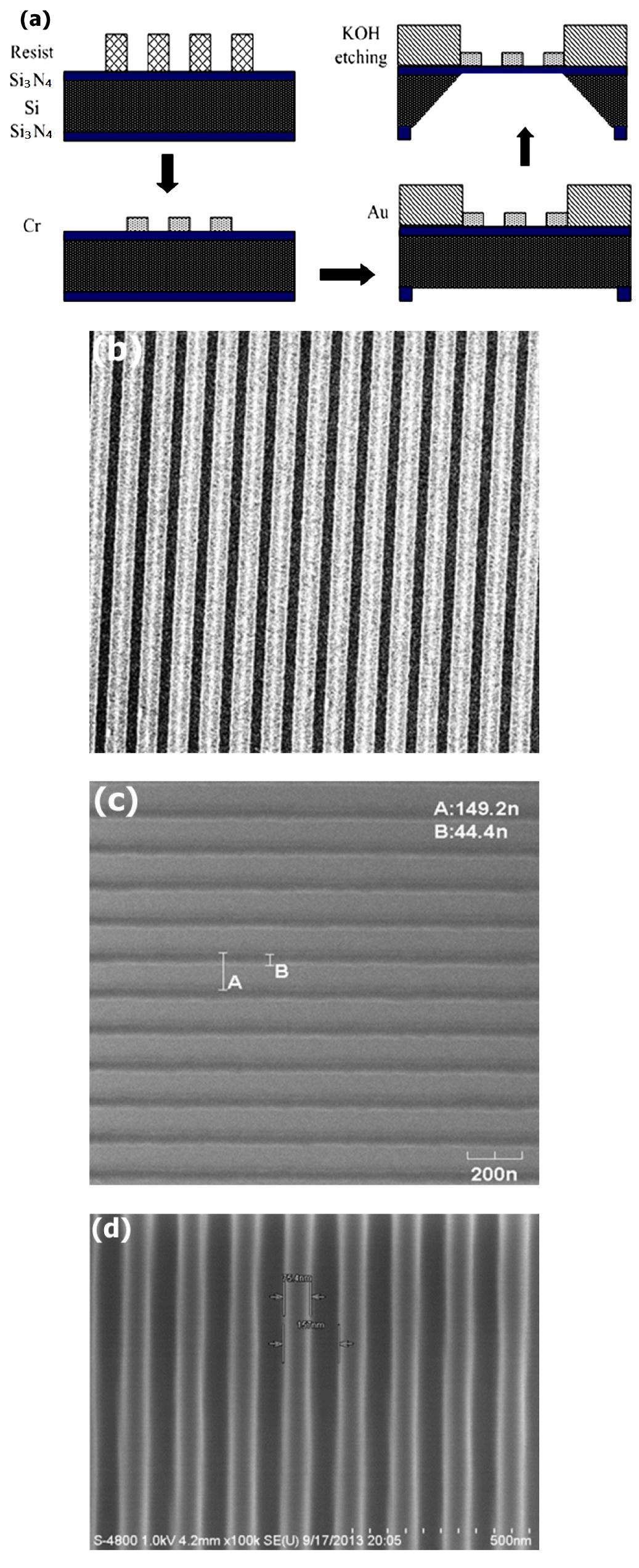 Developments at SSRF in soft X-ray interference lithography