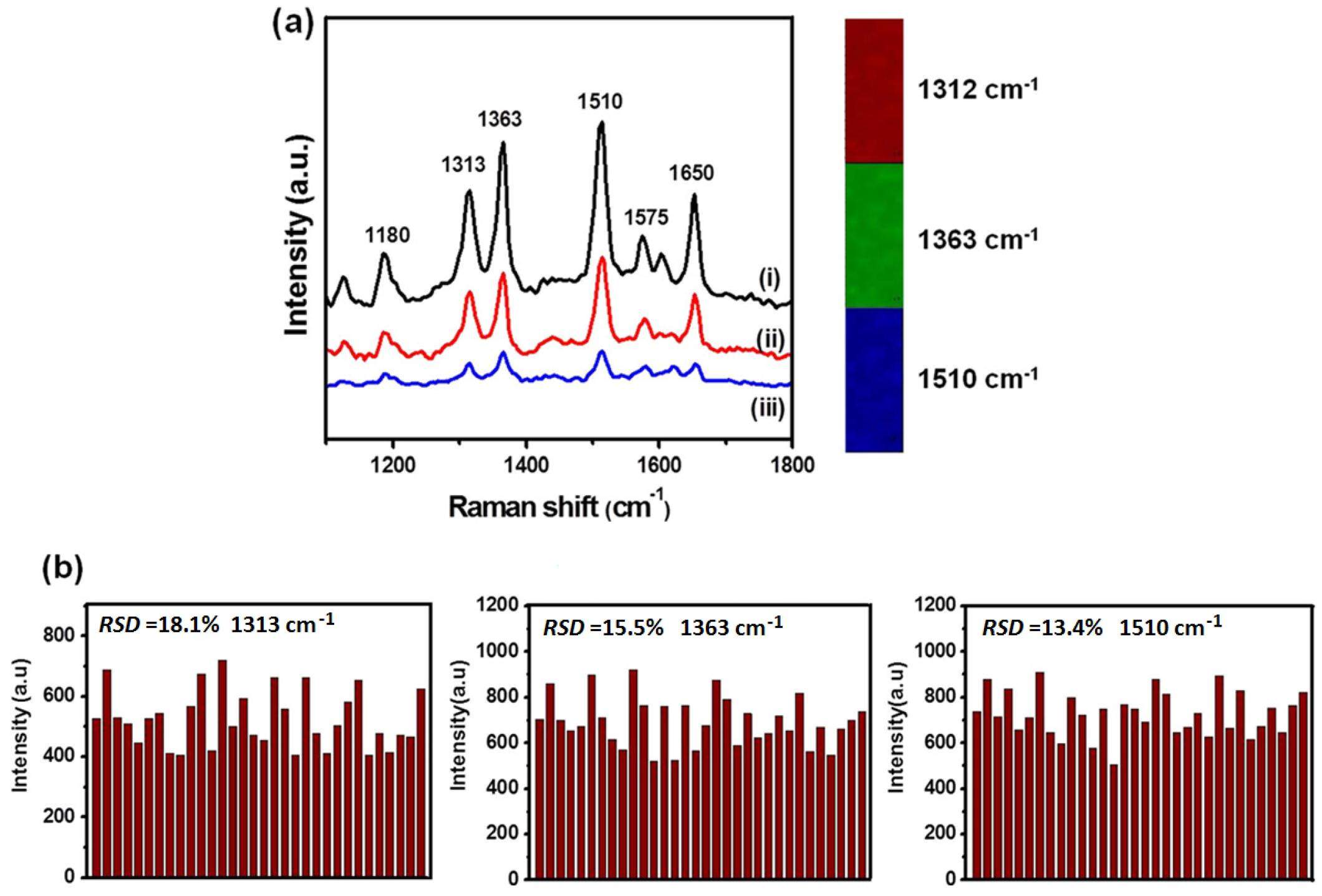 Developments at SSRF in soft X-ray interference lithography