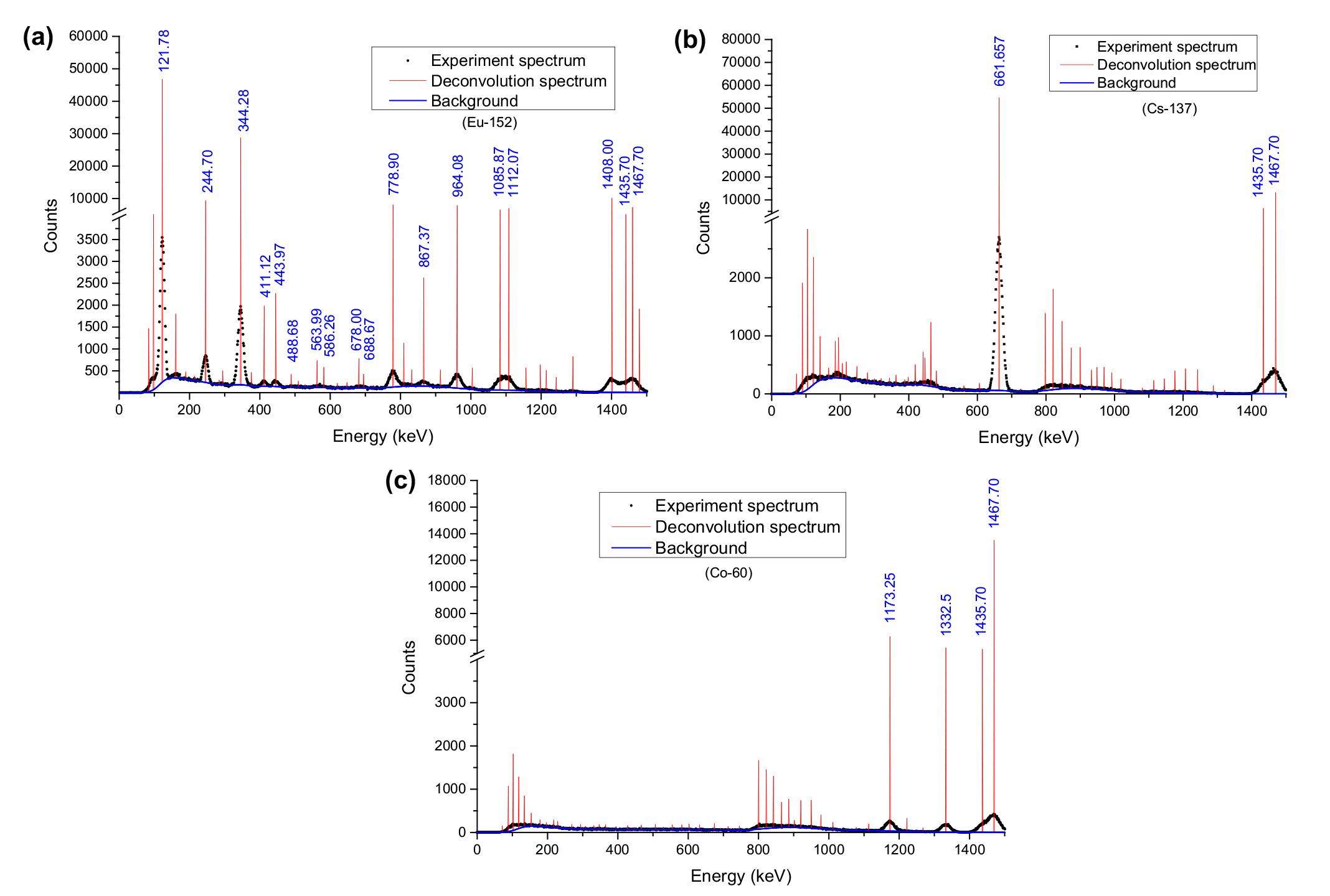 Nuclear Science and Techniques