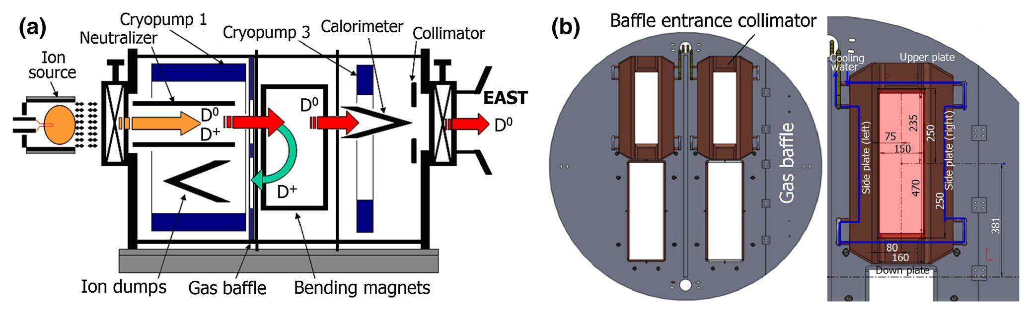 Thermodynamic analysis and simulation for gas baffle entrance ...