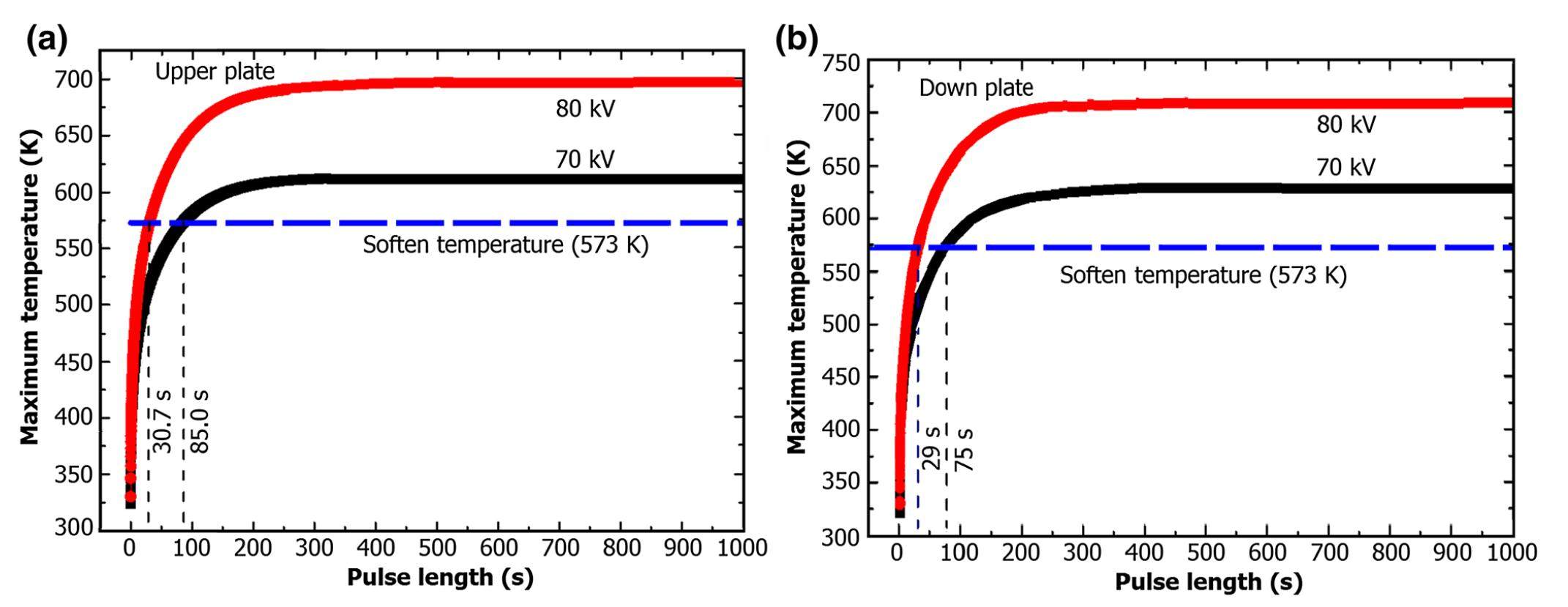 Thermodynamic analysis and simulation for gas baffle entrance ...