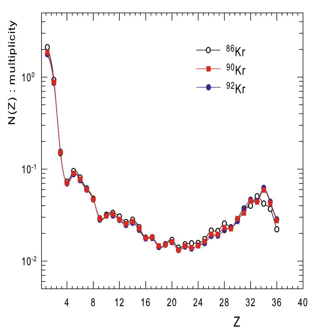 Production of neutron-rich exotic nuclei in projectile fragmentation at ...