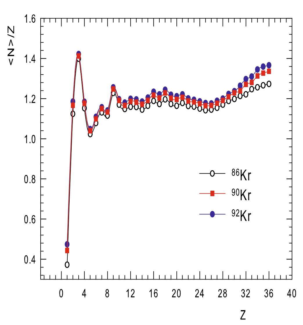 Production of neutron-rich exotic nuclei in projectile fragmentation at ...