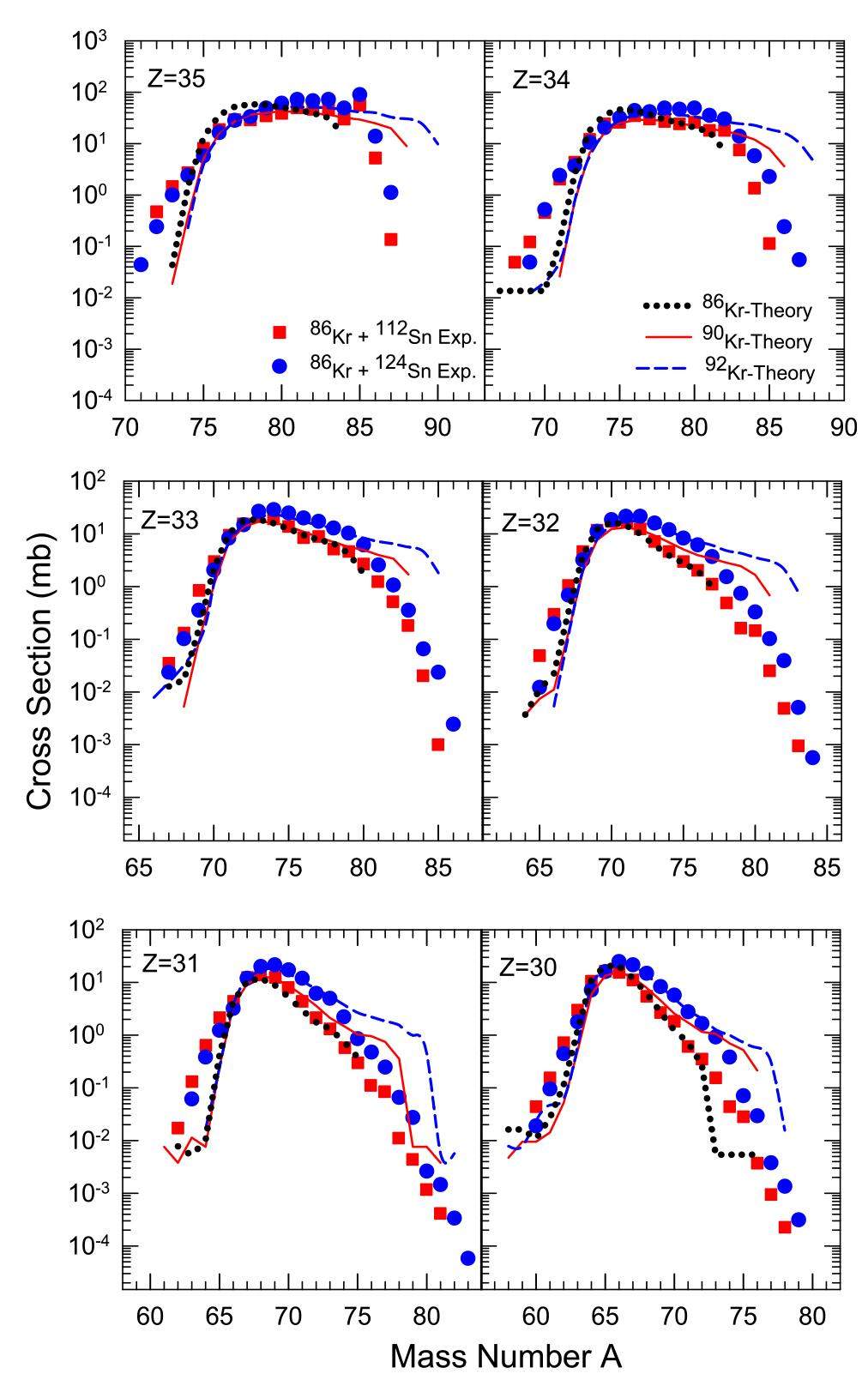 Production of neutron-rich exotic nuclei in projectile fragmentation at ...