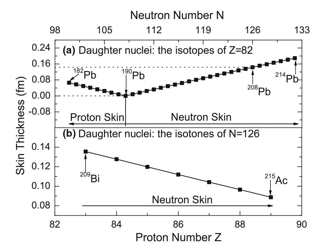 Exploring the sensitivity of α-decay half-life to neutron skin ...