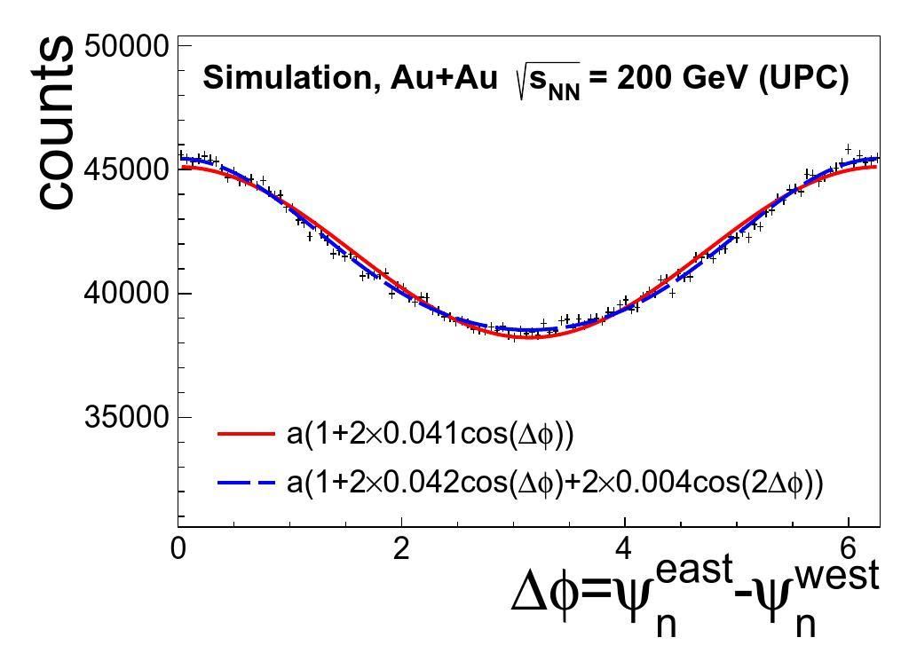 Electromagnetic fields in ultra-peripheral relativistic heavy-ion ...