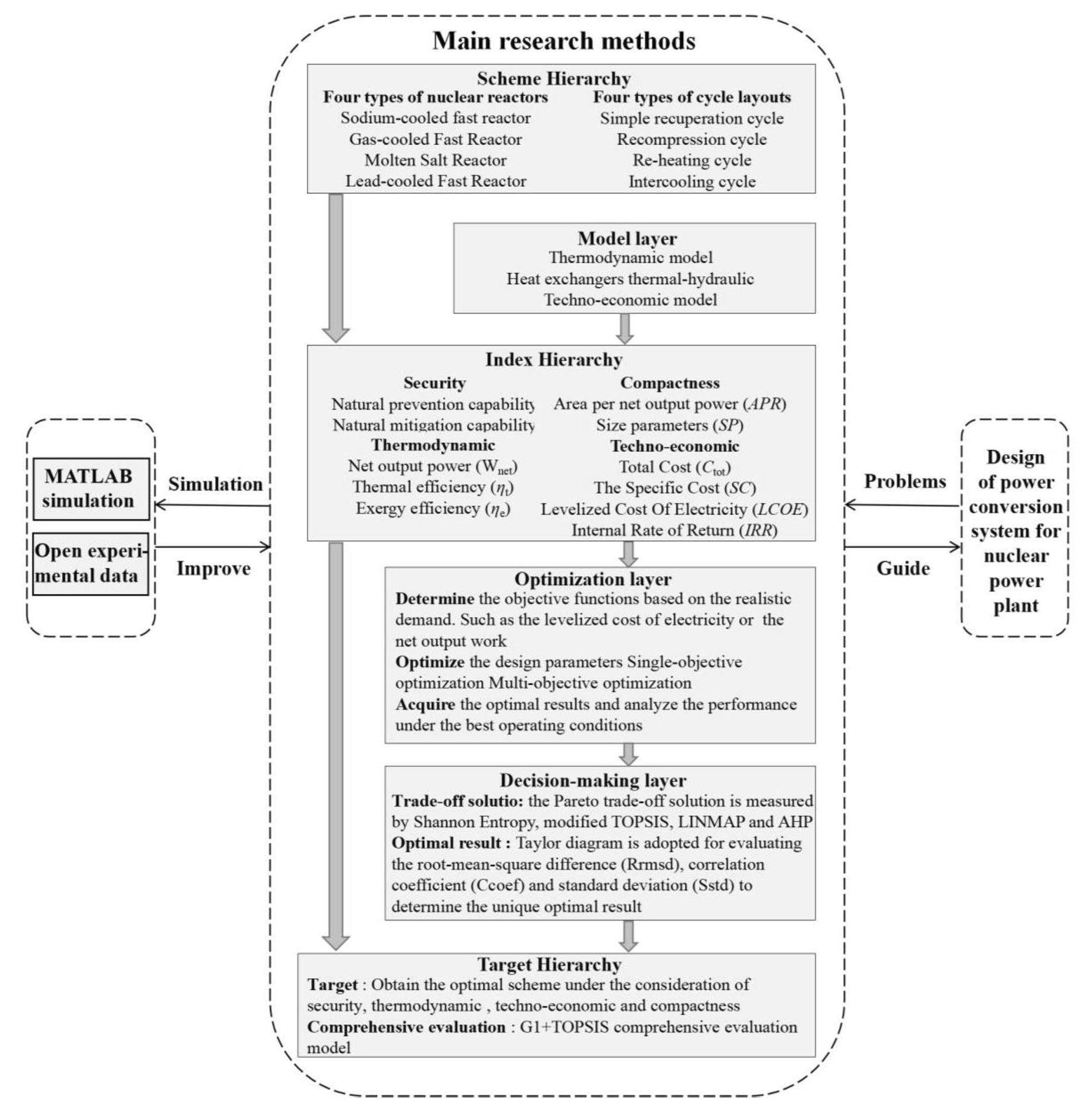 Nuclear Science and Techniques