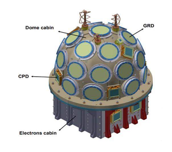 The energy response of LaBr3(Ce), LaBr3(Ce,Sr), and NaI(Tl) crystals ...
