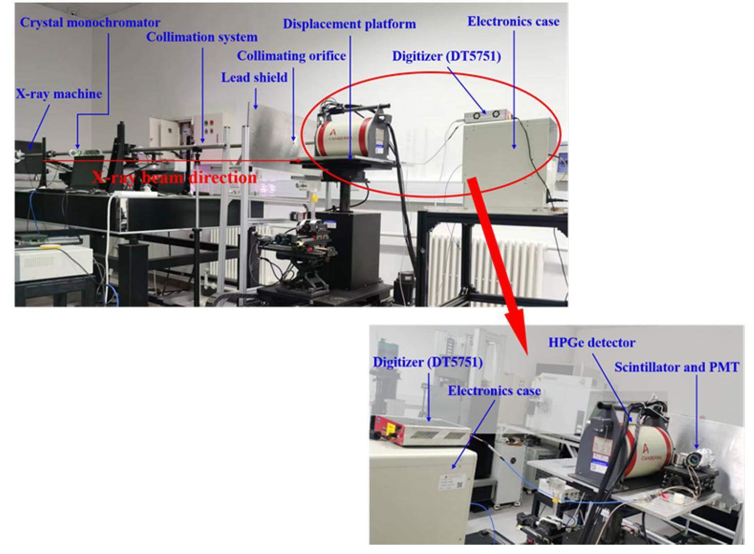 The energy response of LaBr3(Ce), LaBr3(Ce,Sr), and NaI(Tl) crystals ...