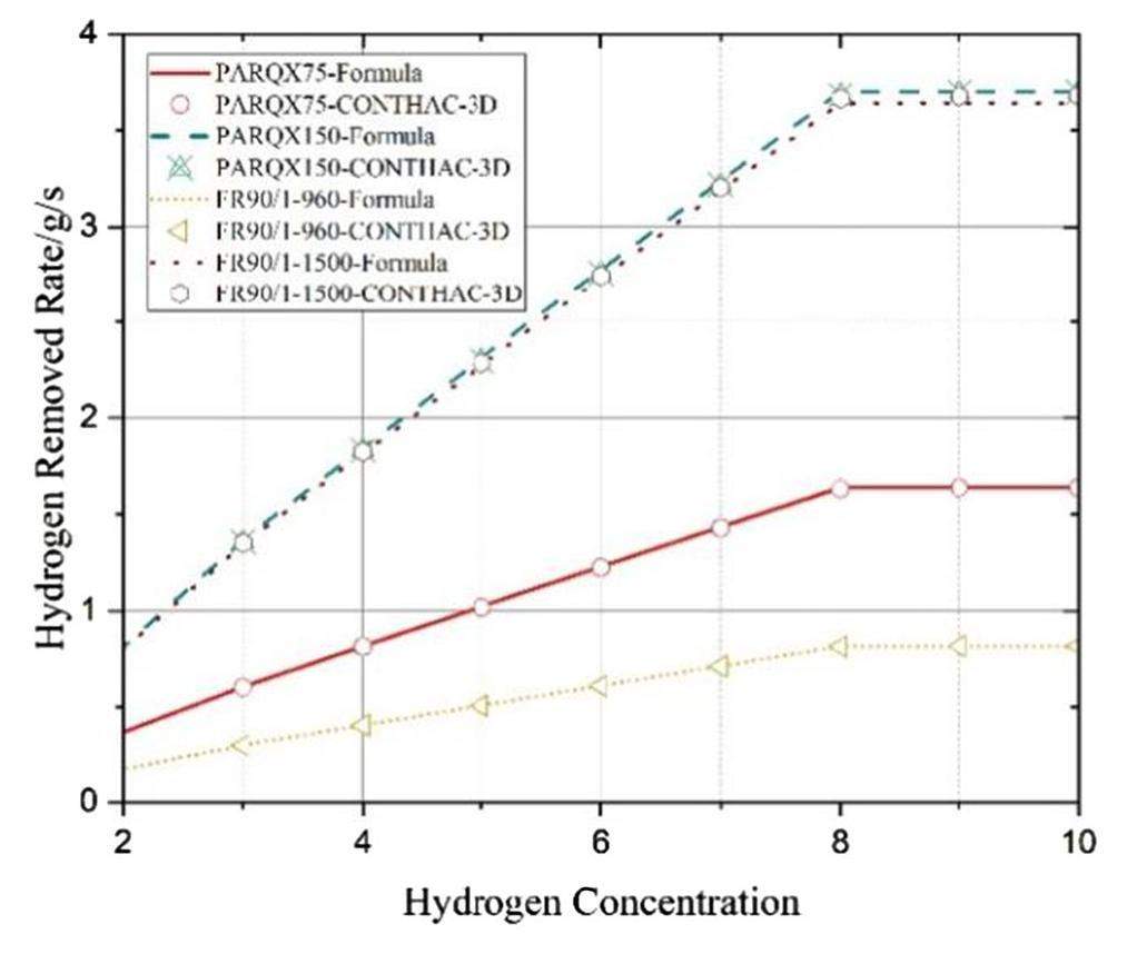 Nuclear Science and Techniques