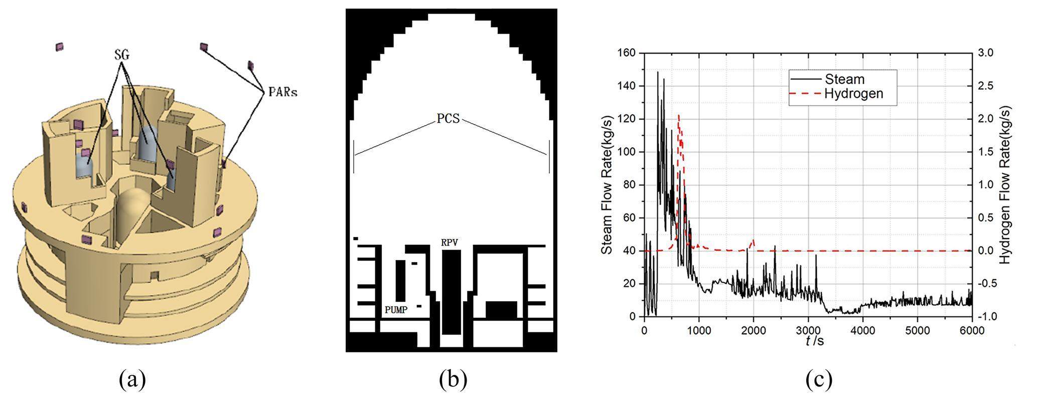 Nuclear Science and Techniques
