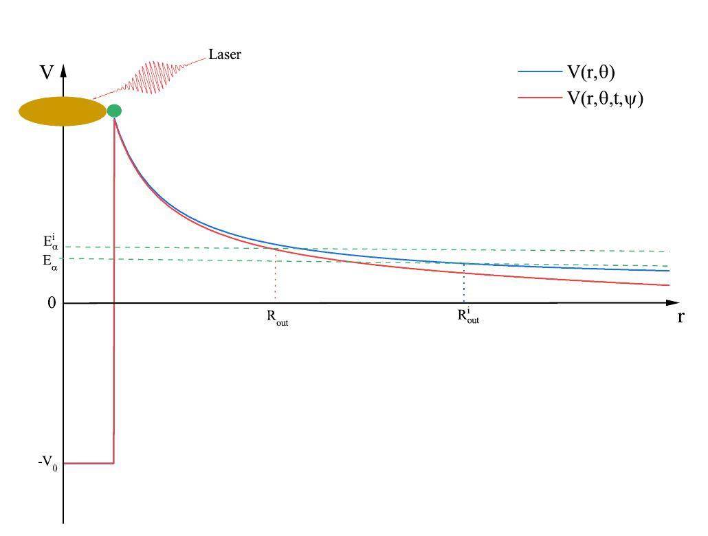 Nuclear Science and Techniques