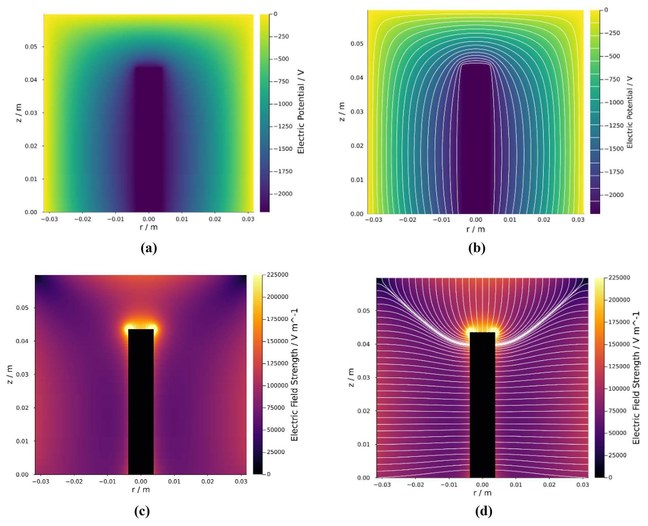 Artificial neural network-based method for discriminating Compton ...
