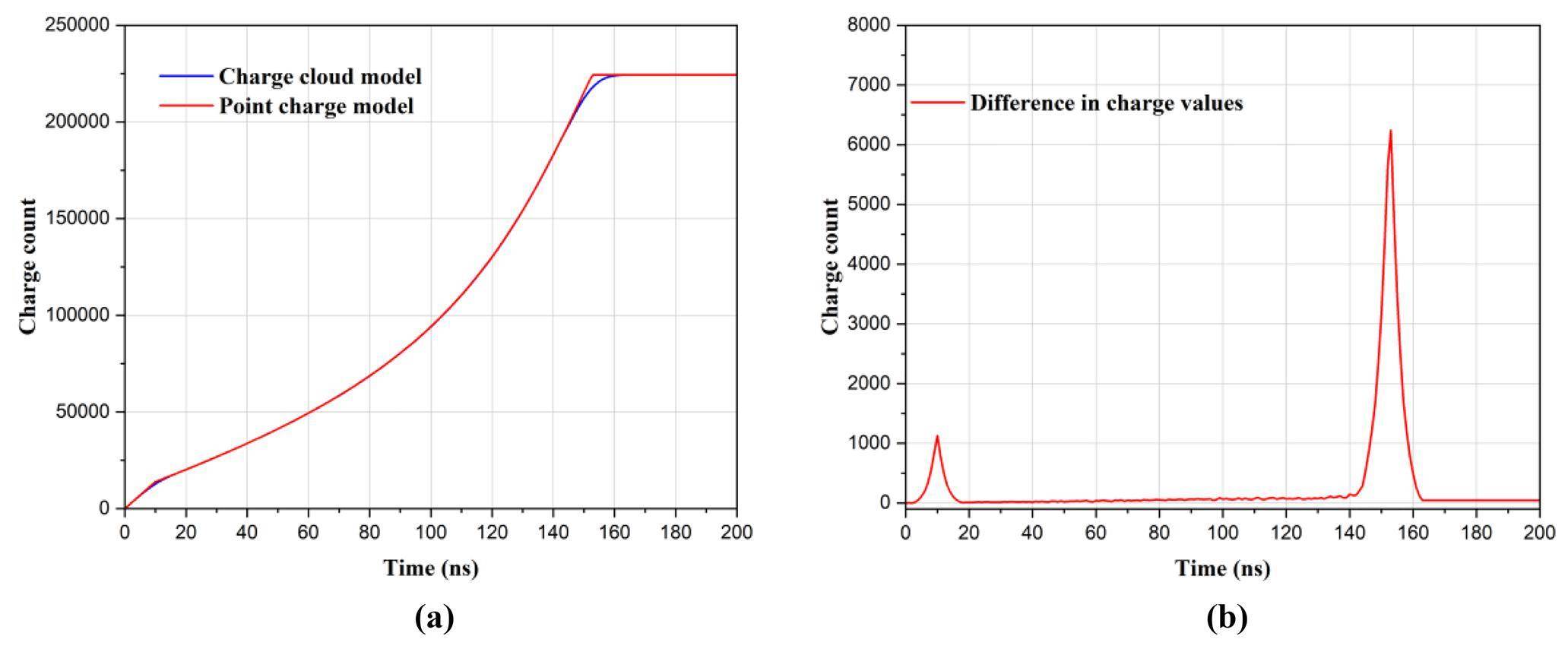 Nuclear Science and Techniques