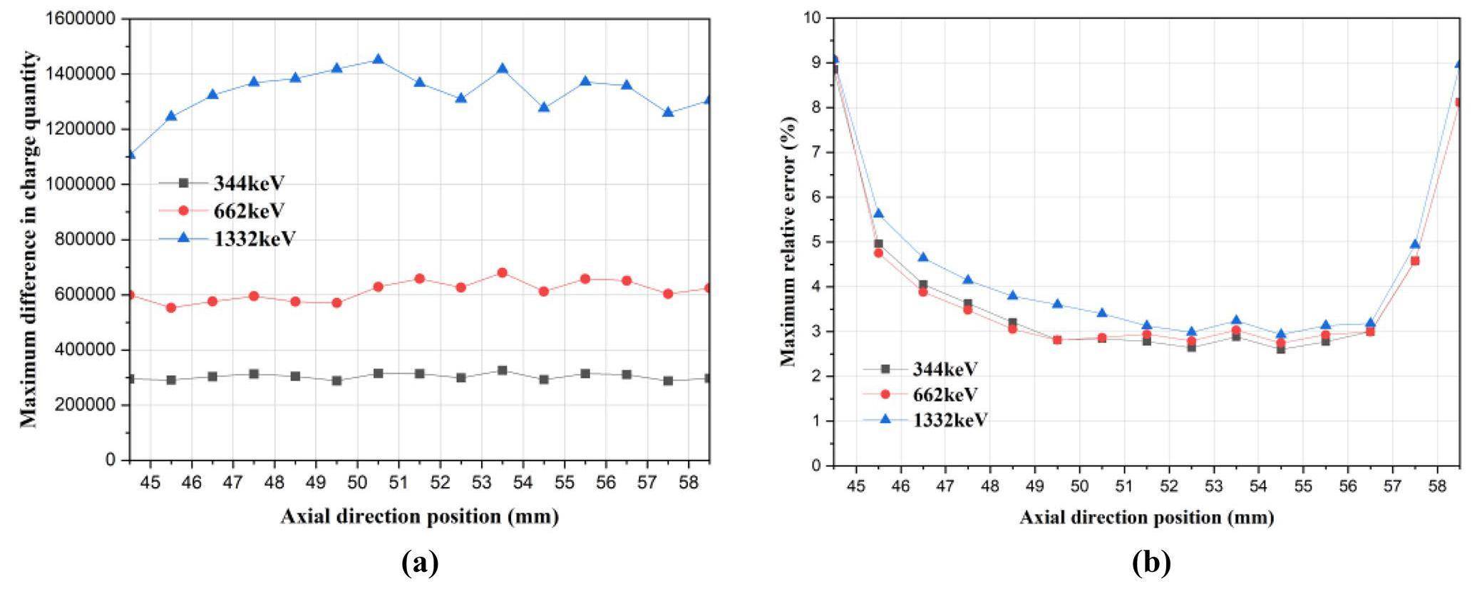 Artificial neural network-based method for discriminating Compton ...