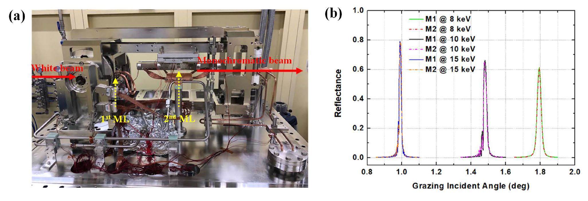 Time-resolved ultra-small-angle X-ray scattering beamline (BL10U1) at SSRF
