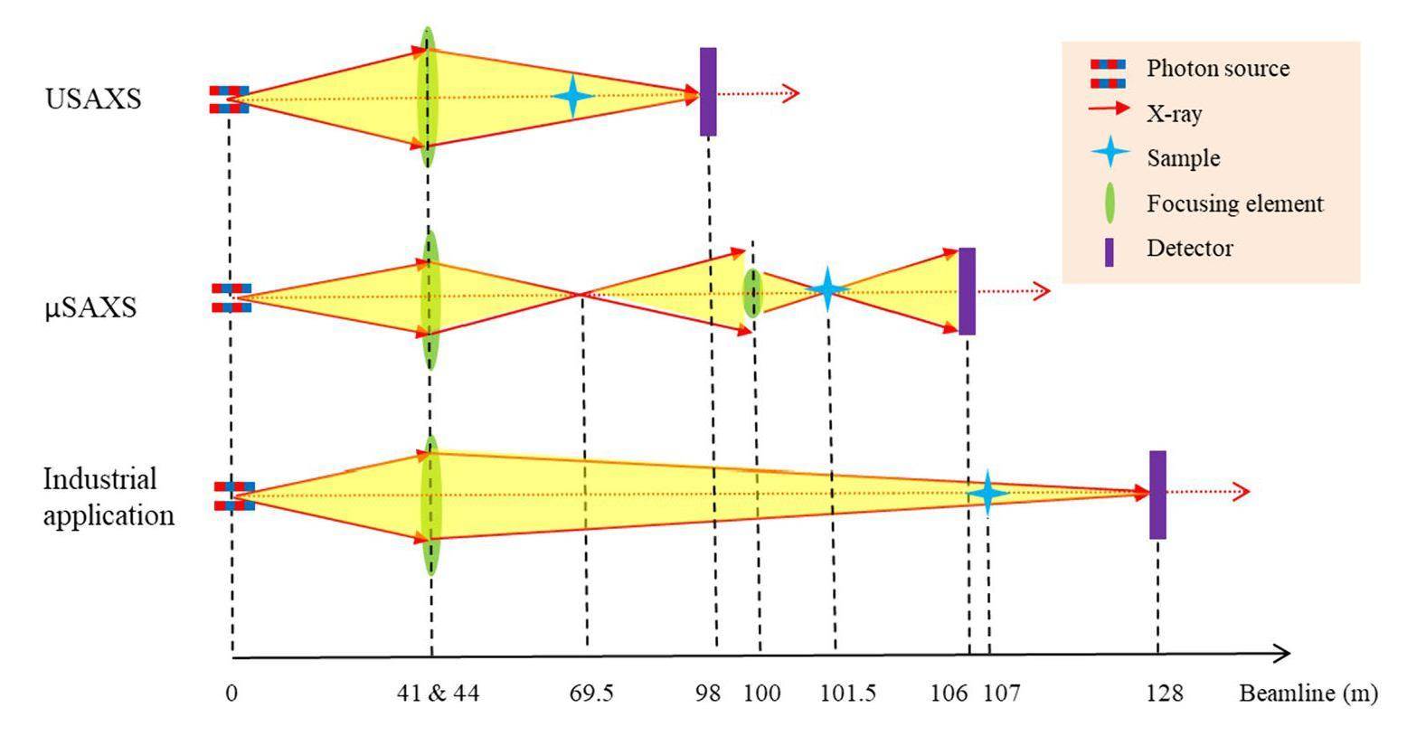 Time-resolved ultra-small-angle X-ray scattering beamline (BL10U1) at SSRF