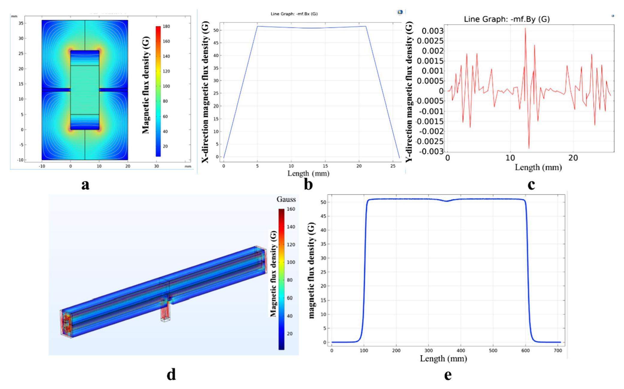 Development of a high-repetition-rate lumped-inductance kicker magnet ...