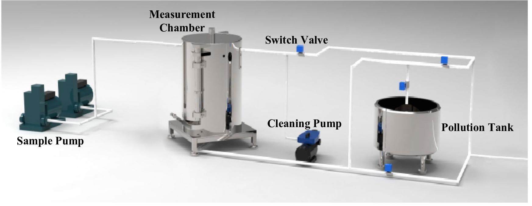 Method for rapid warning and activity concentration estimates in online ...