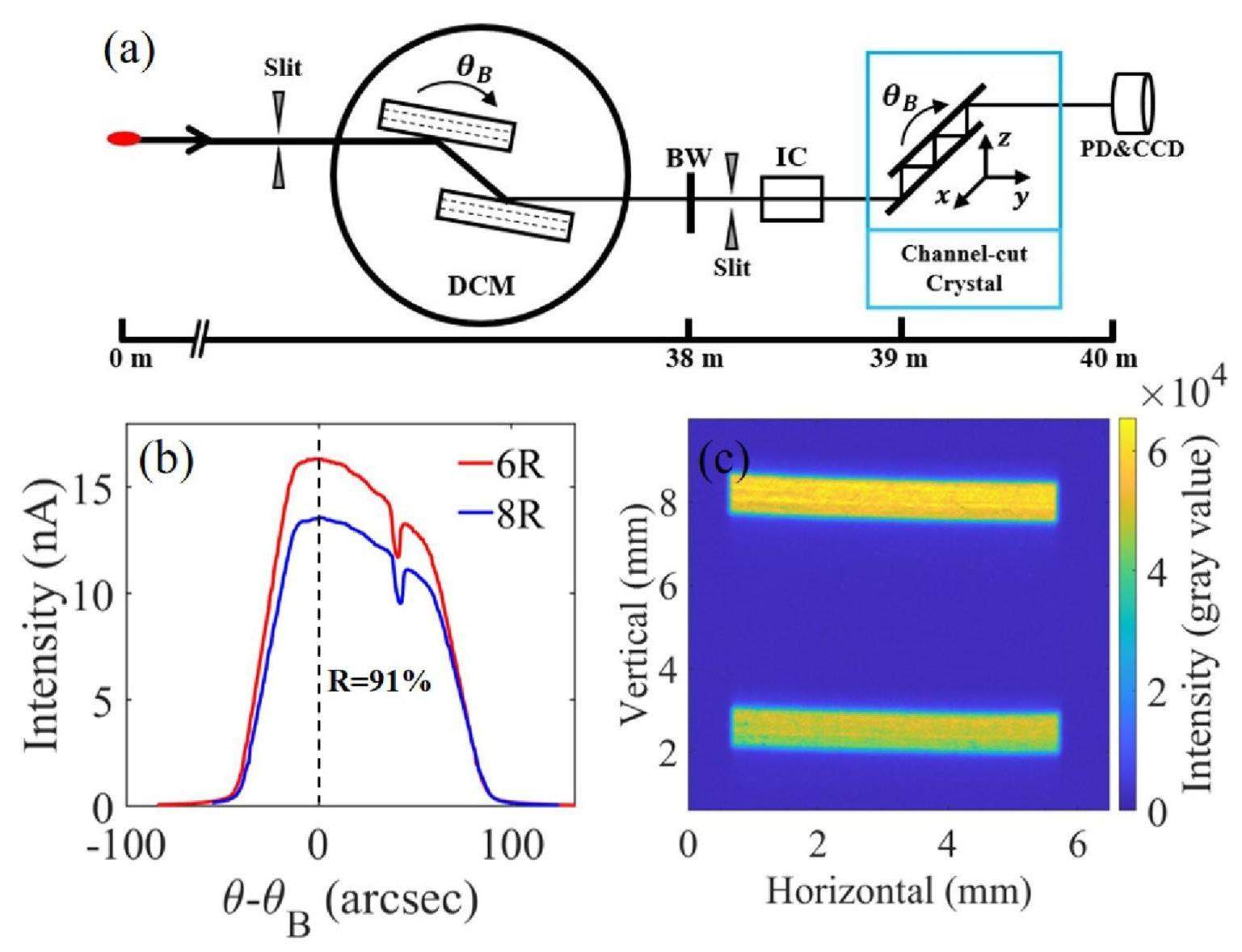 High-precision X-ray polarimeter based on channel-cut crystals