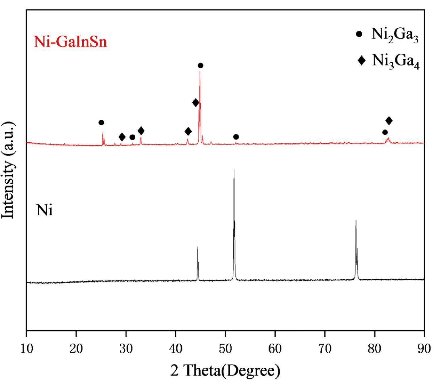 Corrosion behavior of pure metals (Ni and Ti) and alloys (316H SS and ...