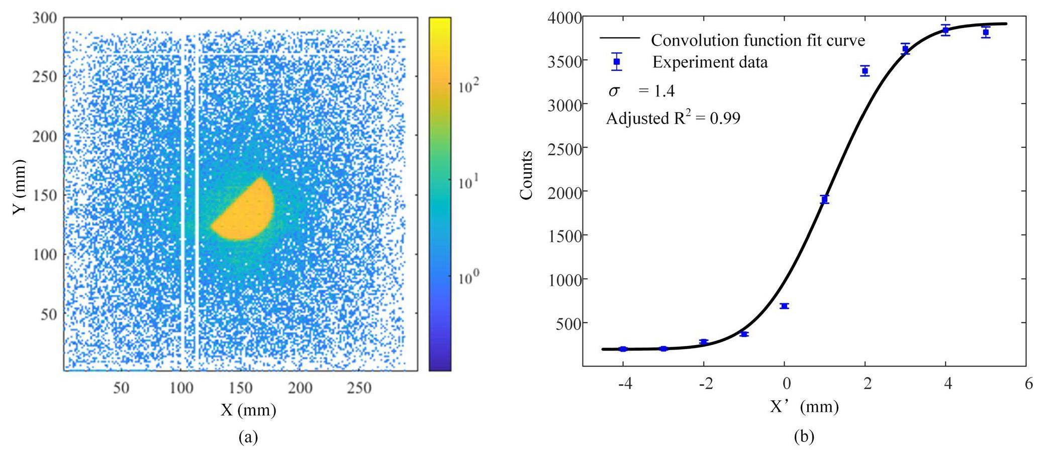 FPGA-based position reconstruction method for neutron beam flux spatial ...