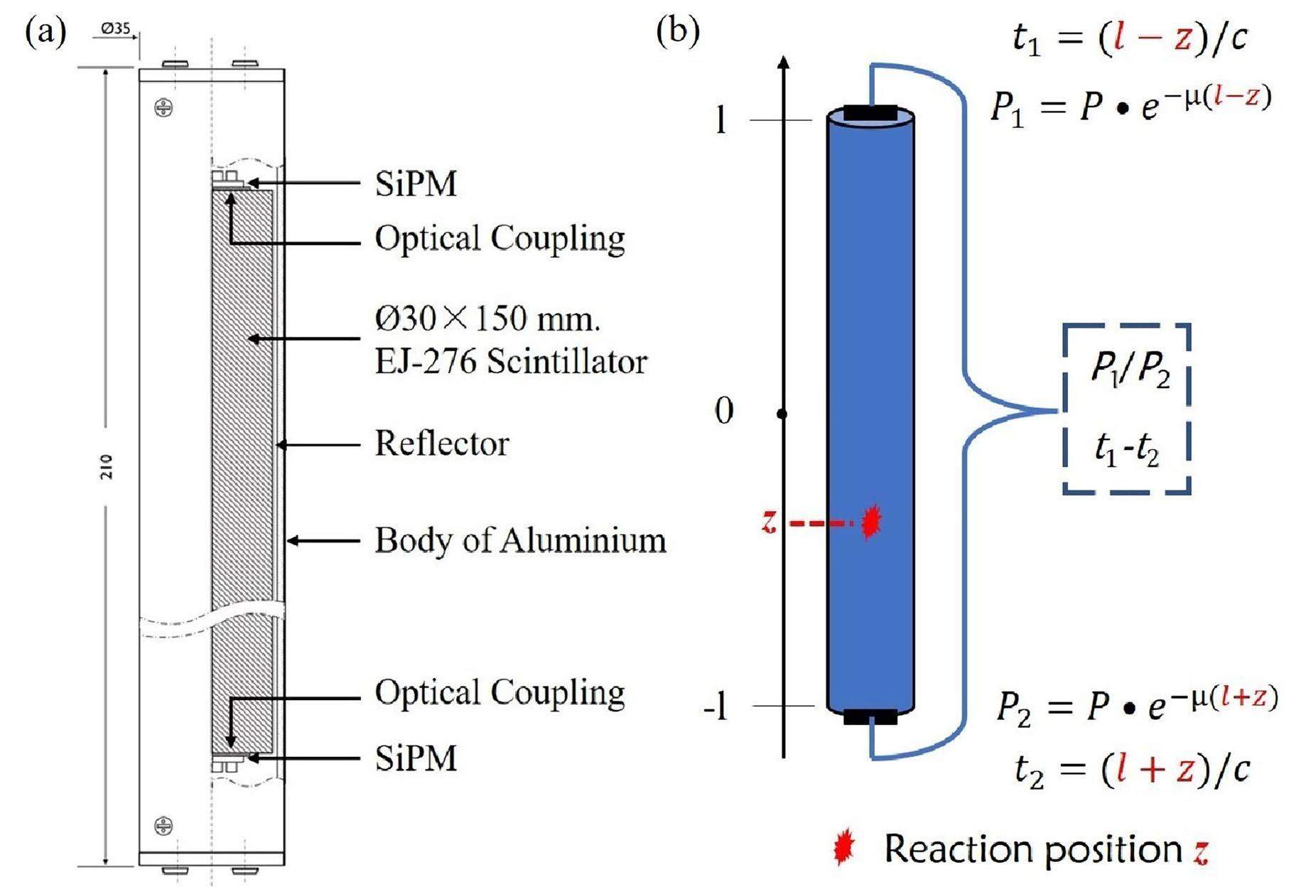 Design and performance evaluation of a large field-of-view dual ...