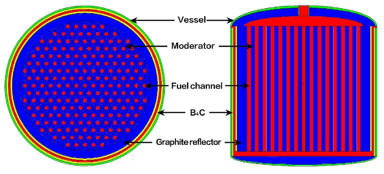 Plutonium utilization in a Small Modular Molten-salt Reactor based on a ...