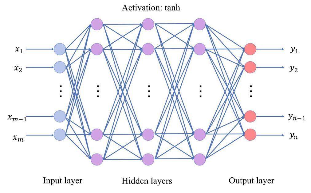 Beam based alignment using a neural network