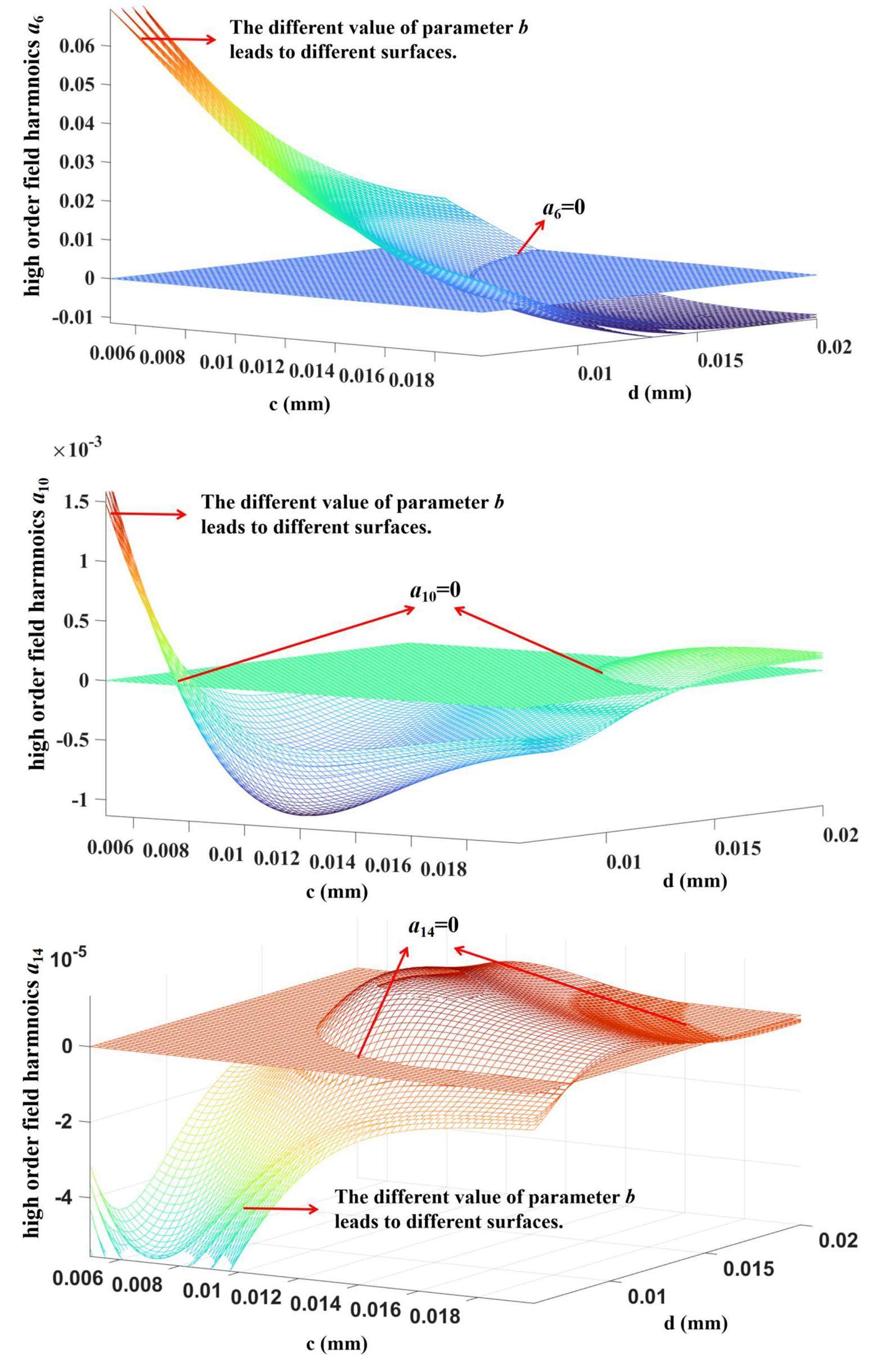 Analytical computation of magnetic field in coil-dominated ...