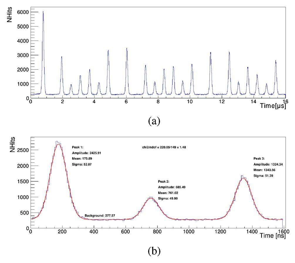 Development of a scintillating-fiber-based beam monitor for the ...