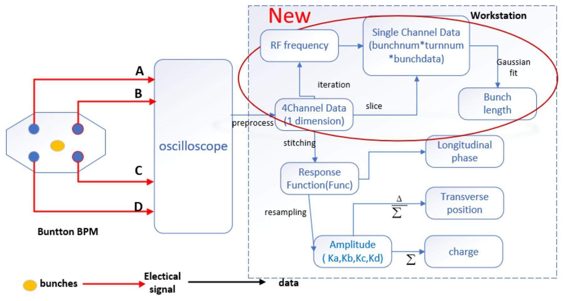 Bunch-length measurement at a bunch-by-bunch rate based on time ...