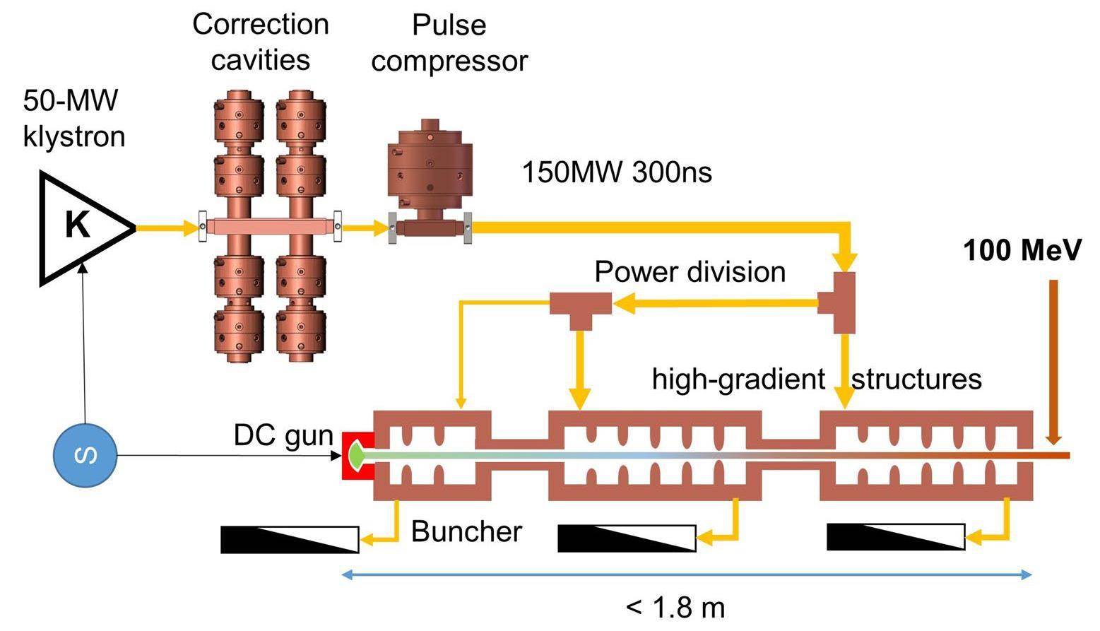 A compact X-band backward traveling-wave accelerating structure