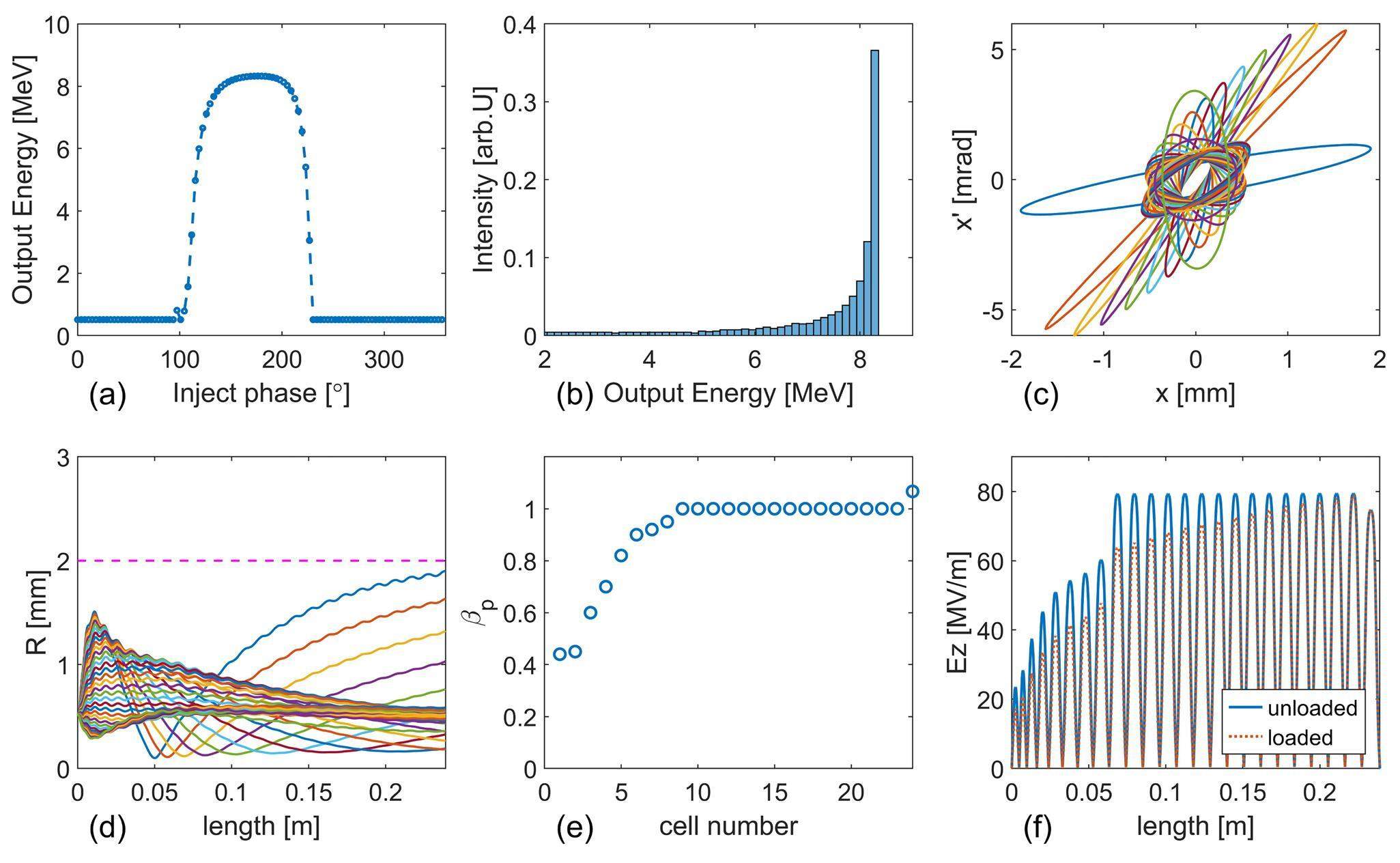 A compact X-band backward traveling-wave accelerating structure