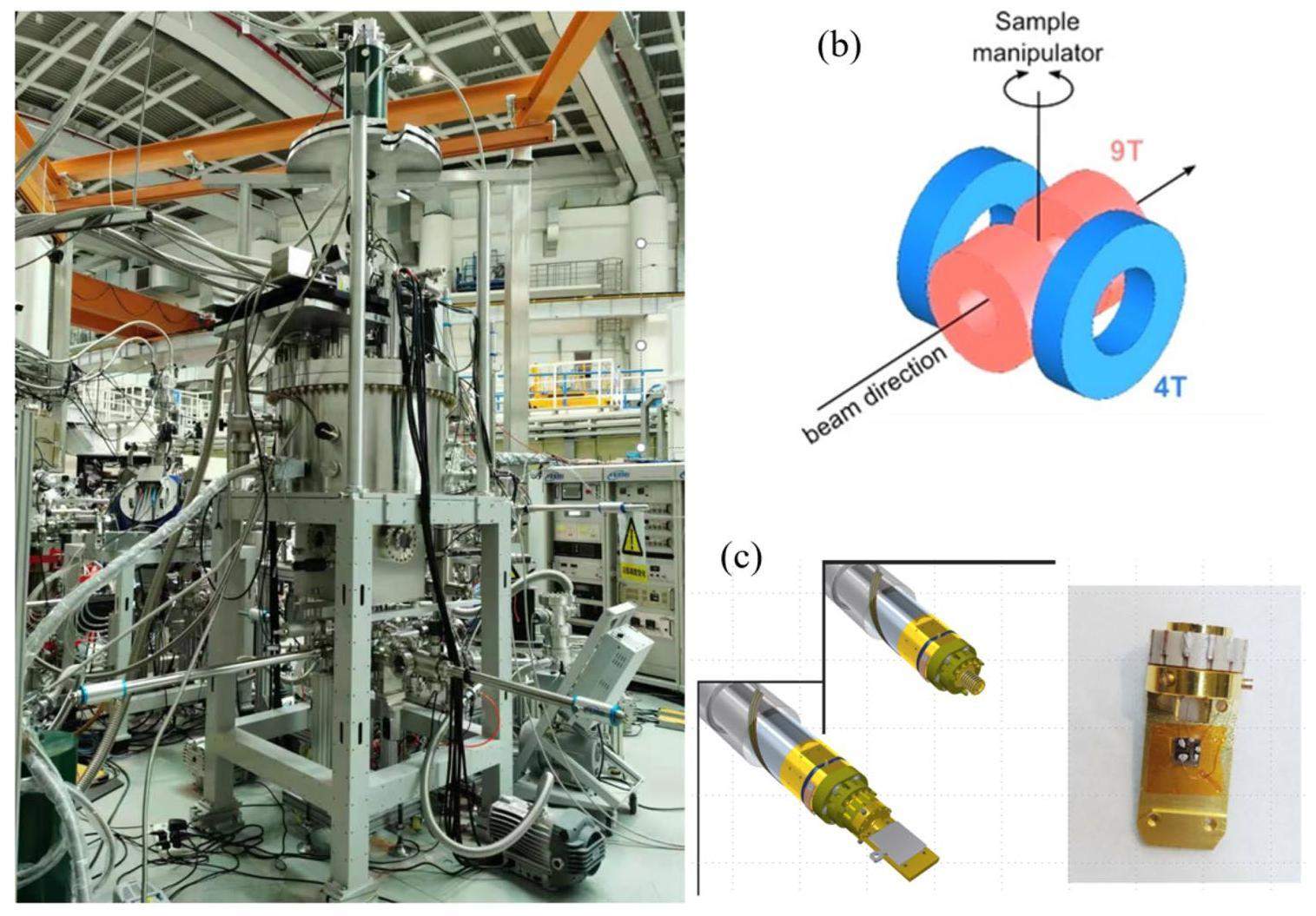 Spatial- and spin-resolution ARPES and magnetism beamline at SSRF