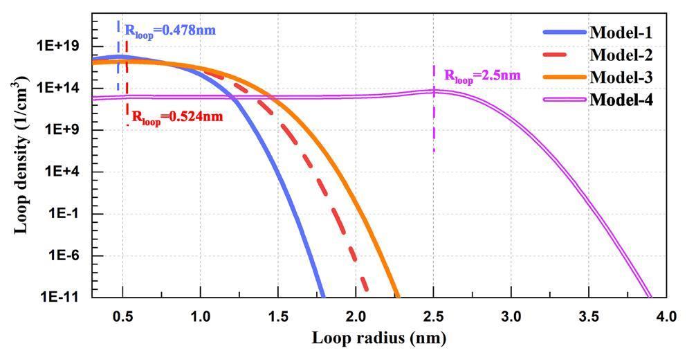 Effects of interstitial cluster mobility on dislocation loops evolution ...