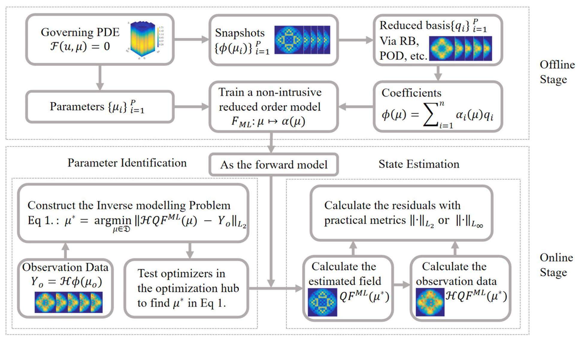 Optimizing near-carbon-free nuclear energy systems: Advances in reactor ...