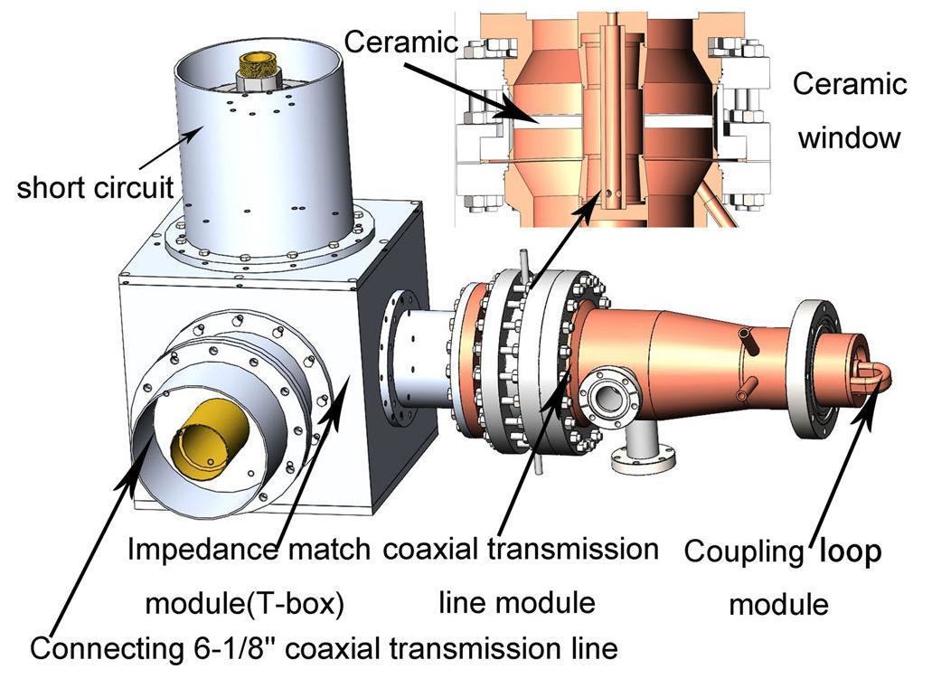Design and high power testing of offline conditioning cavity for CiADS ...