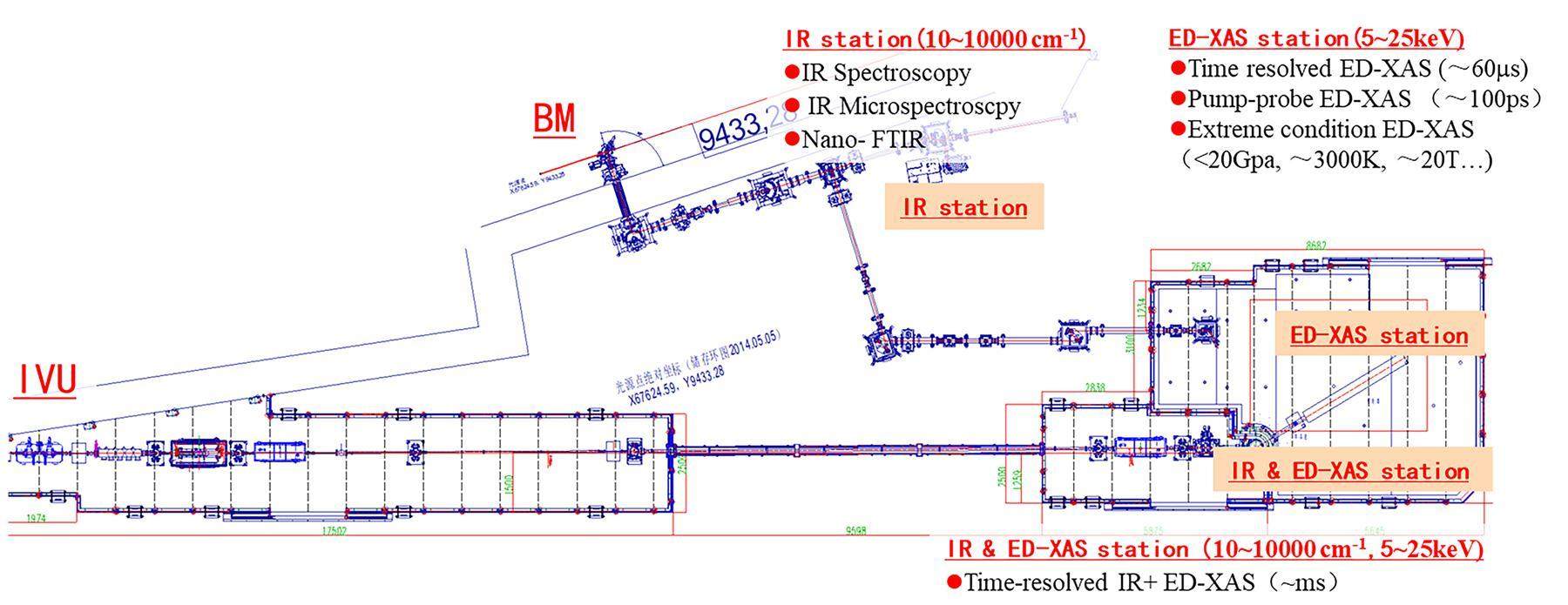 The dynamics beamline at SSRF