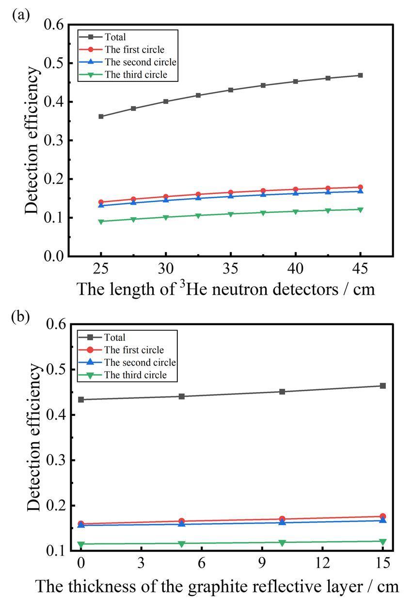 Passive neutron multiplicity device for 240Pu measurement based on FPGA