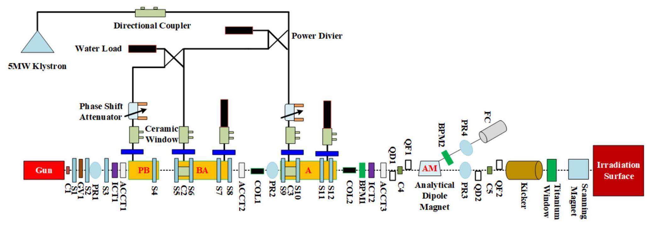 Design of 10 MeV electron linear accelerator for space environment ...
