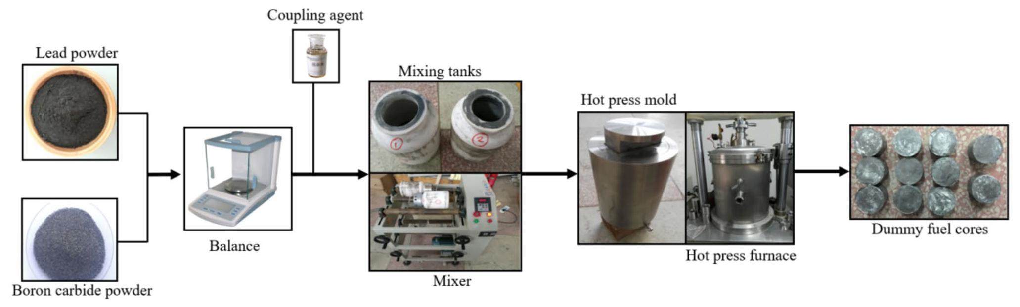 Indirect neutron radiography experiment on dummy nuclear fuel rods for ...