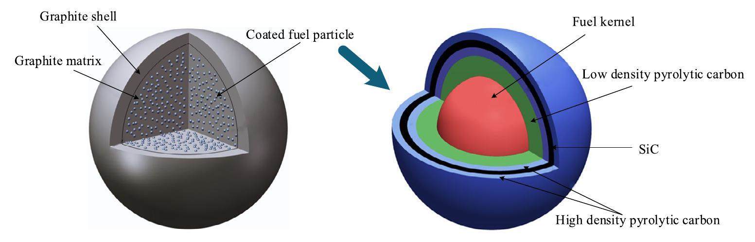 XPZLIB: An HDF5-format multi-group cross-section library