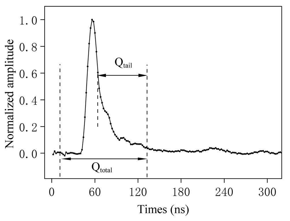 Study on neutron-gamma discrimination methods based on GMM-KNN and ...