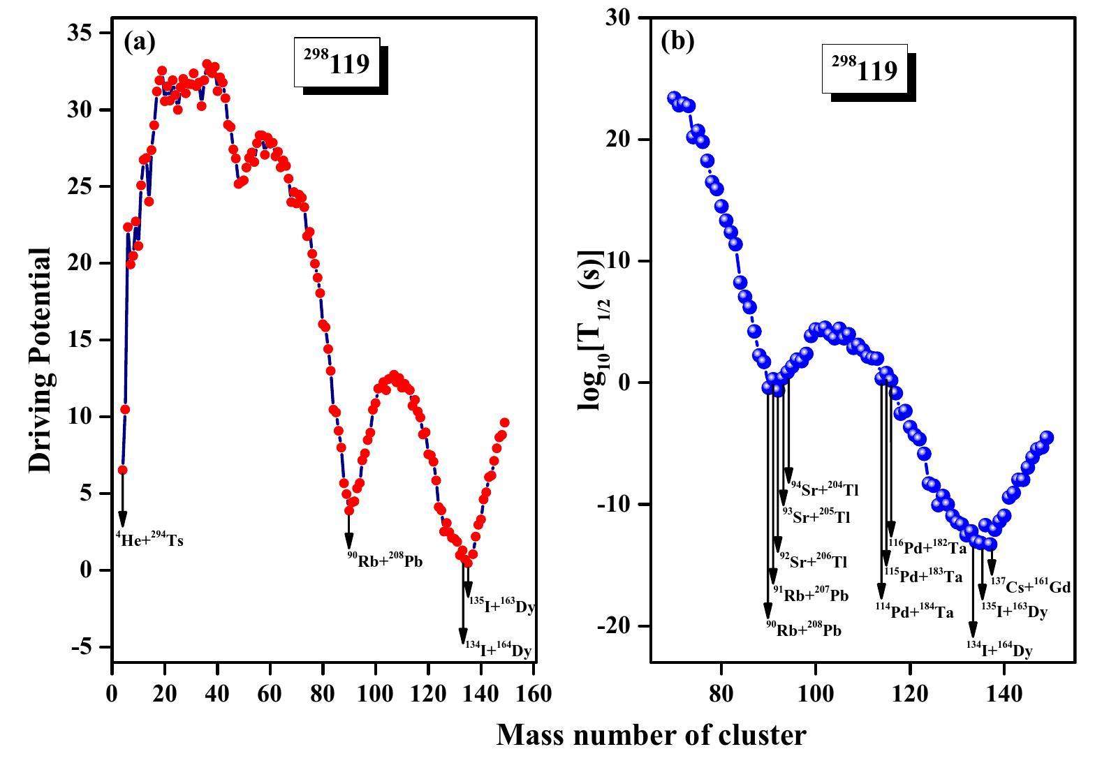 Systematic study on heavy-particle radioactivity of superheavy nuclei ...